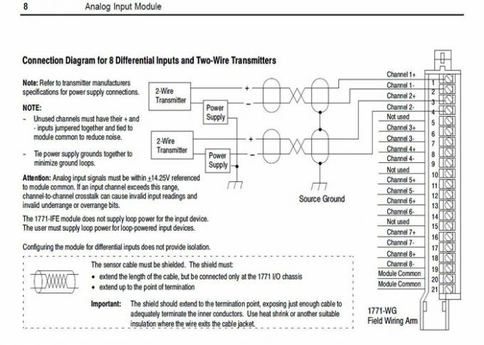 1771-IFEK ALLEN BRADLEY 1771-LFEK / C Conformal Analog Input Module FS